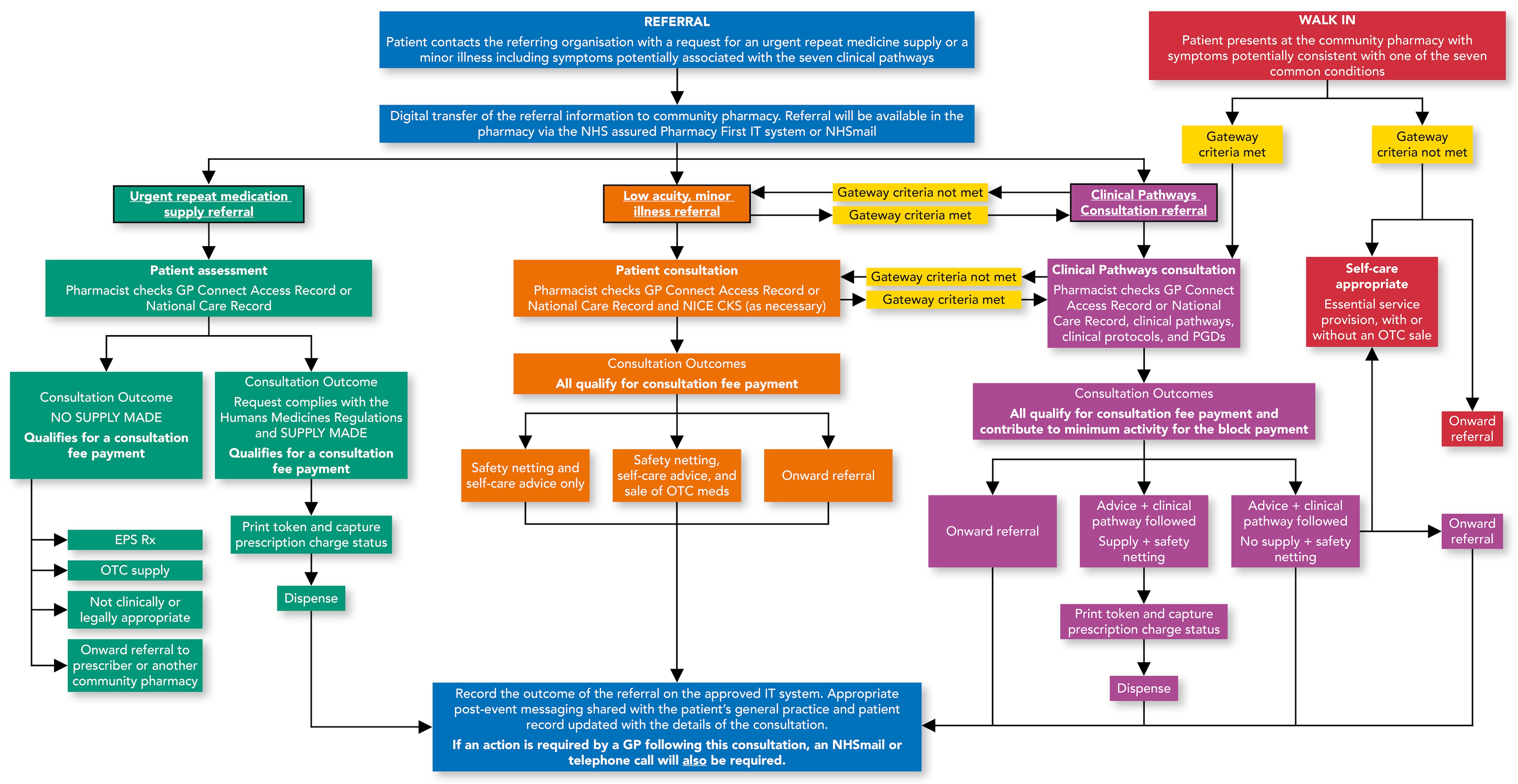 Pharmacy First: Opportunity Knocks for Primary Care